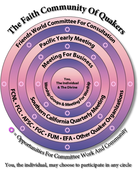 Orange Grove Activities -Orange Grove Monthly Meeting